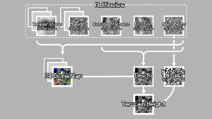 How Minecraft Terrain Generation Works